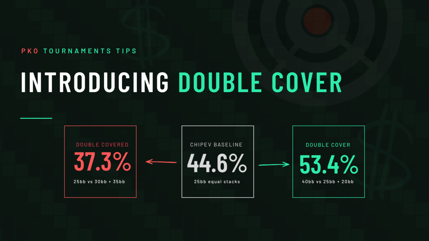 PKO Strategy: How Double Cover Changes Your Opening Ranges