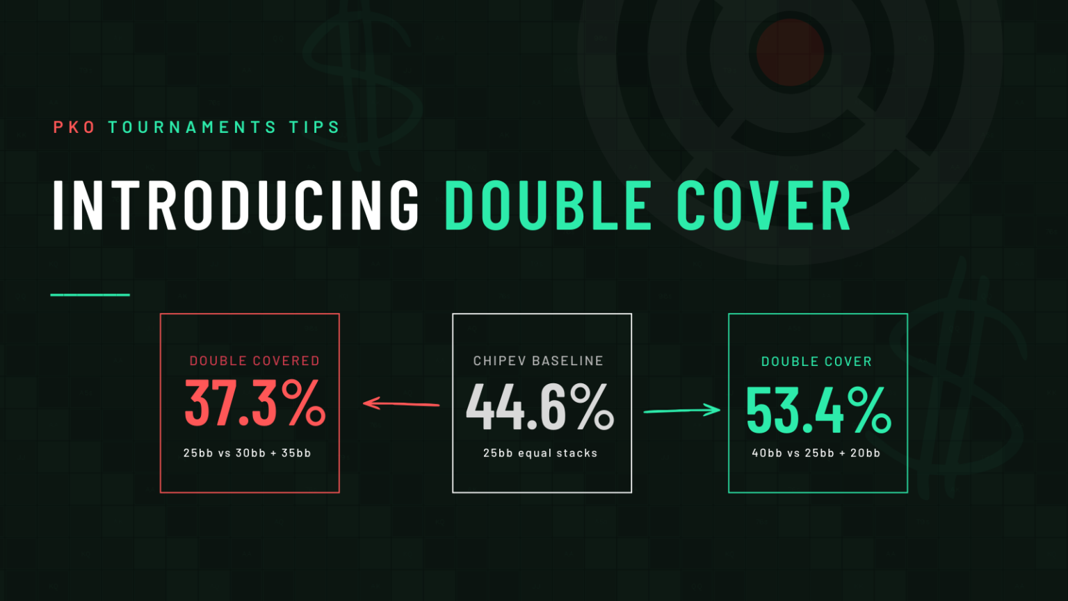 PKO Strategy: How Double Cover Changes Your Opening Ranges